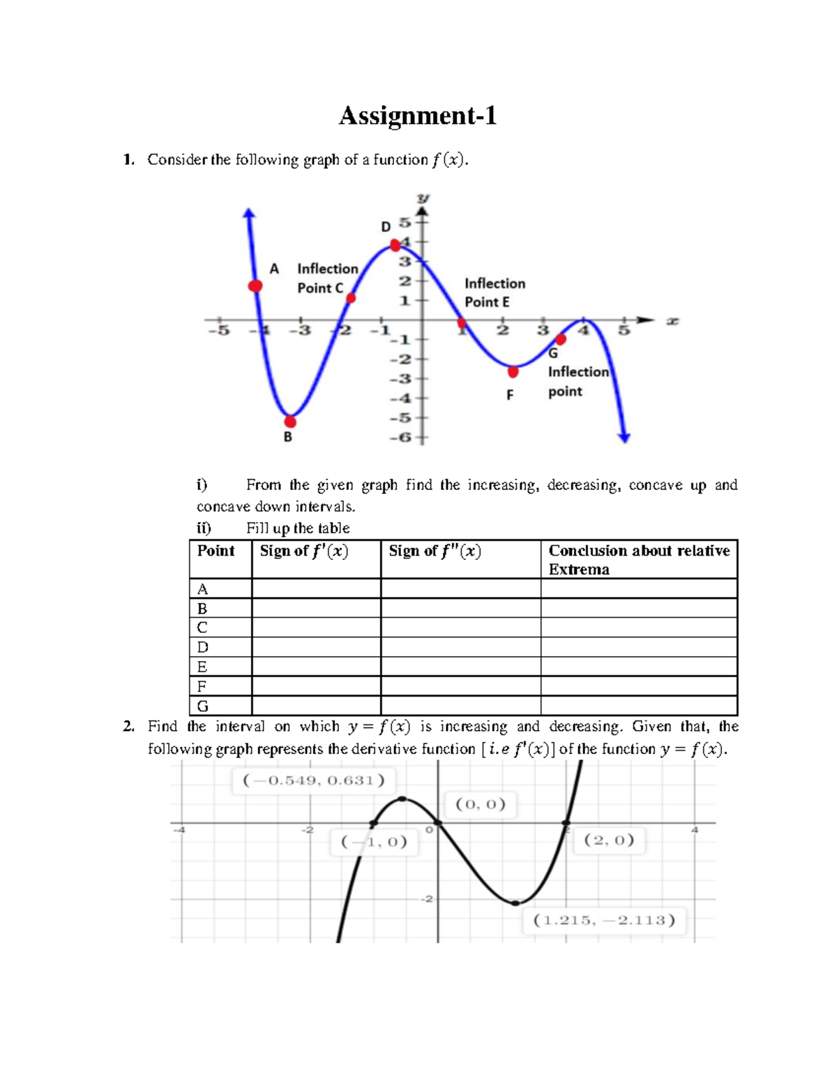 Assignment-1 - Recent - Calculus & Linear Algebra - Assignment- 1 Consider the following graph ...
