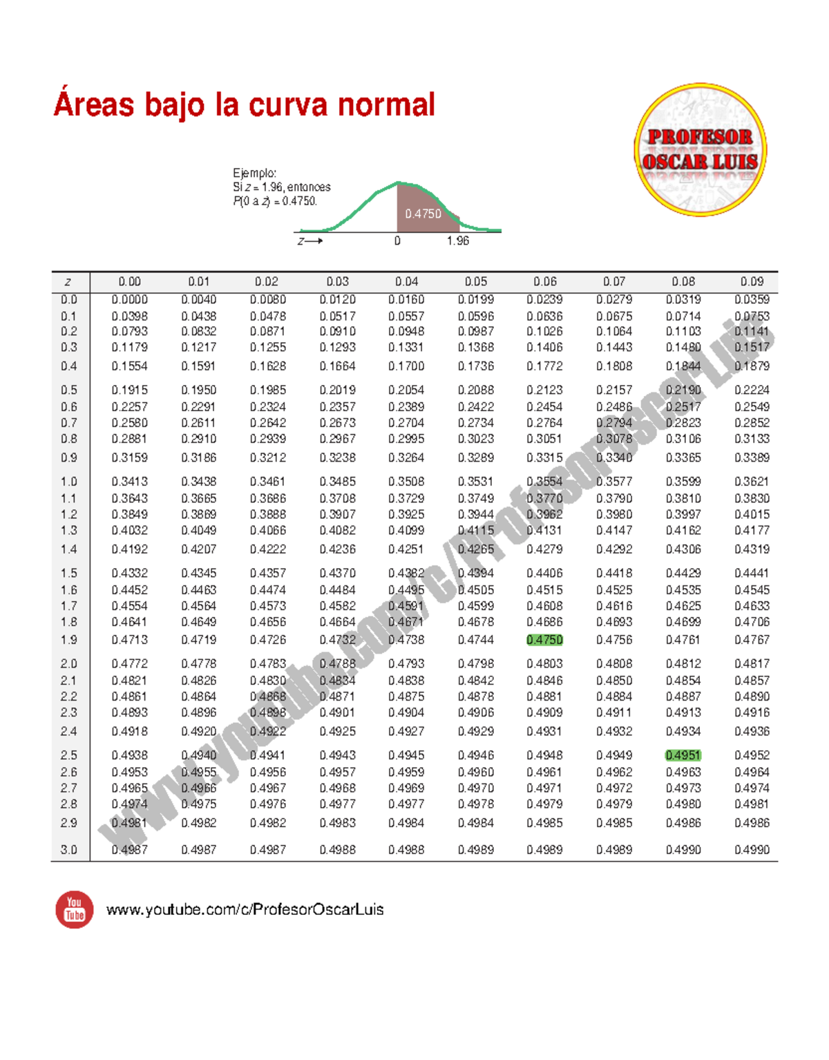 Tabla. Áreas bajo la curva normal - Áreas bajo la curva normal Ejemplo ...