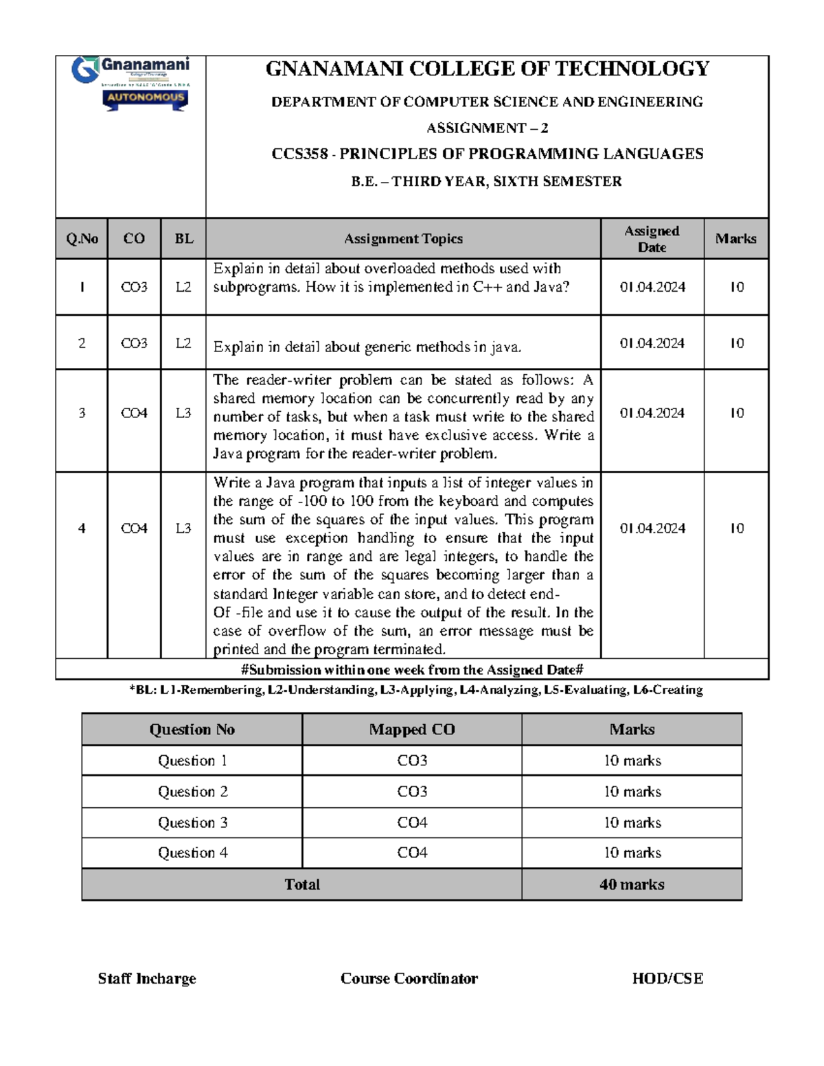 PPL ASSIGNMENT QUESTION PAPER - GNANAMANI COLLEGE OF TECHNOLOGY DEPARTMENT OF COMPUTER SCIENCE ...