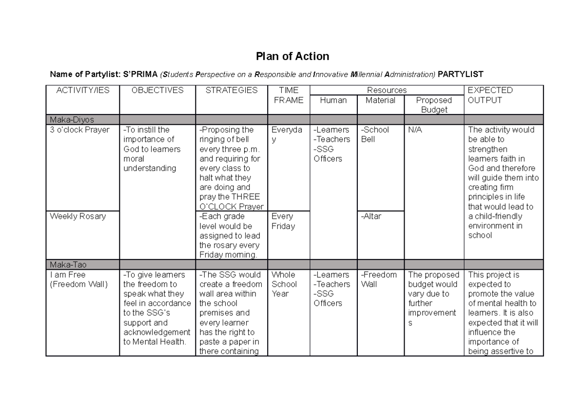 Plan-of-Action - for reference - Plan of Action Name of Partylist: S ...