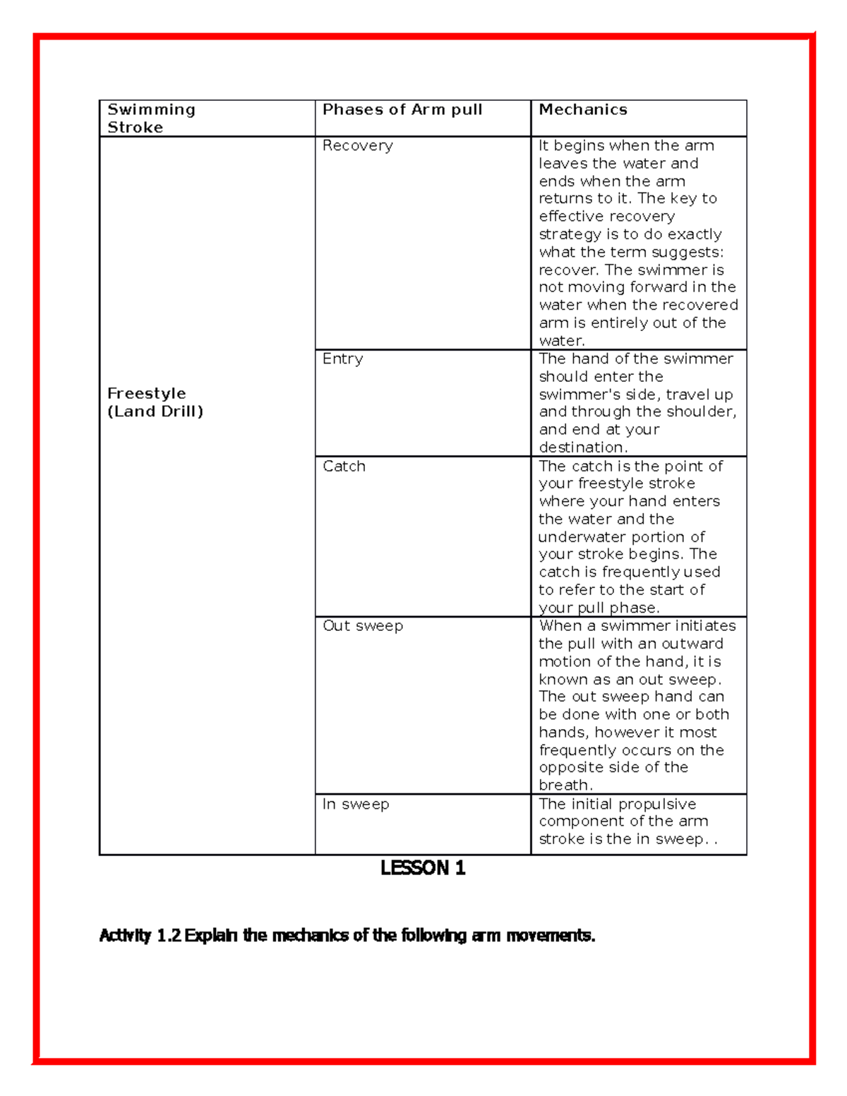 P.E-T 2-7 - Prelim Activity - Swimming Stroke Phases of Arm pull ...