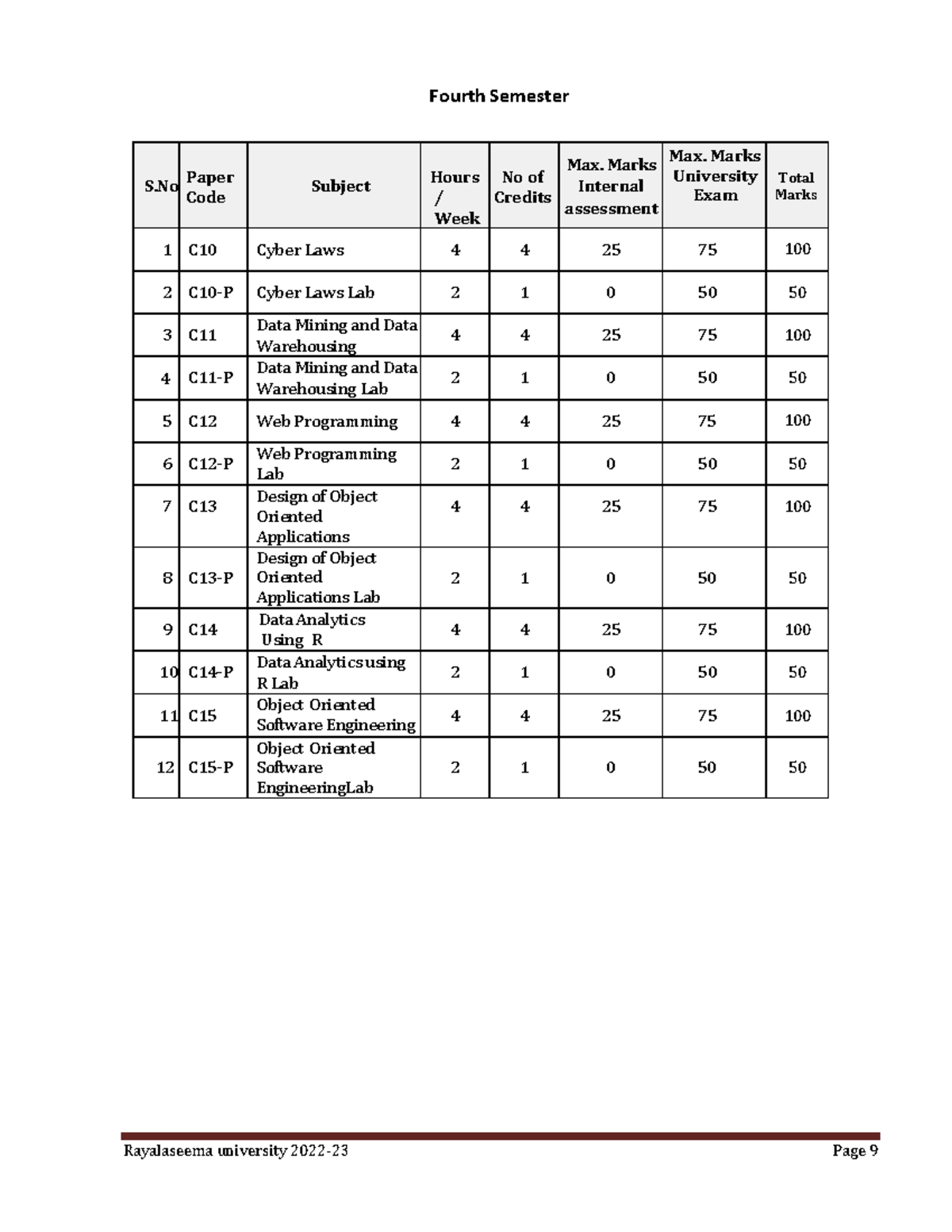 BCA - V Sem ( 5th sem) - Fourth Semester S Paper Code Subject Hours ...