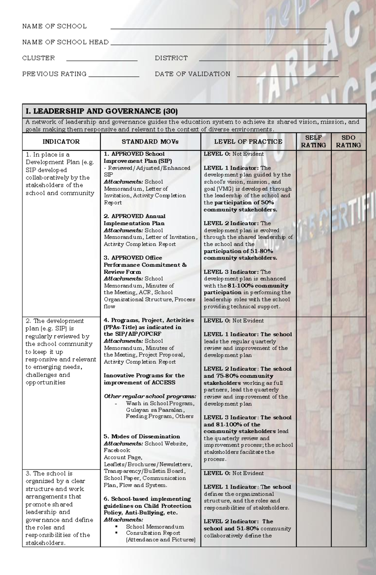 SELF Assessment TOOL Template Portrait - NAME OF SCHOOL - Studocu