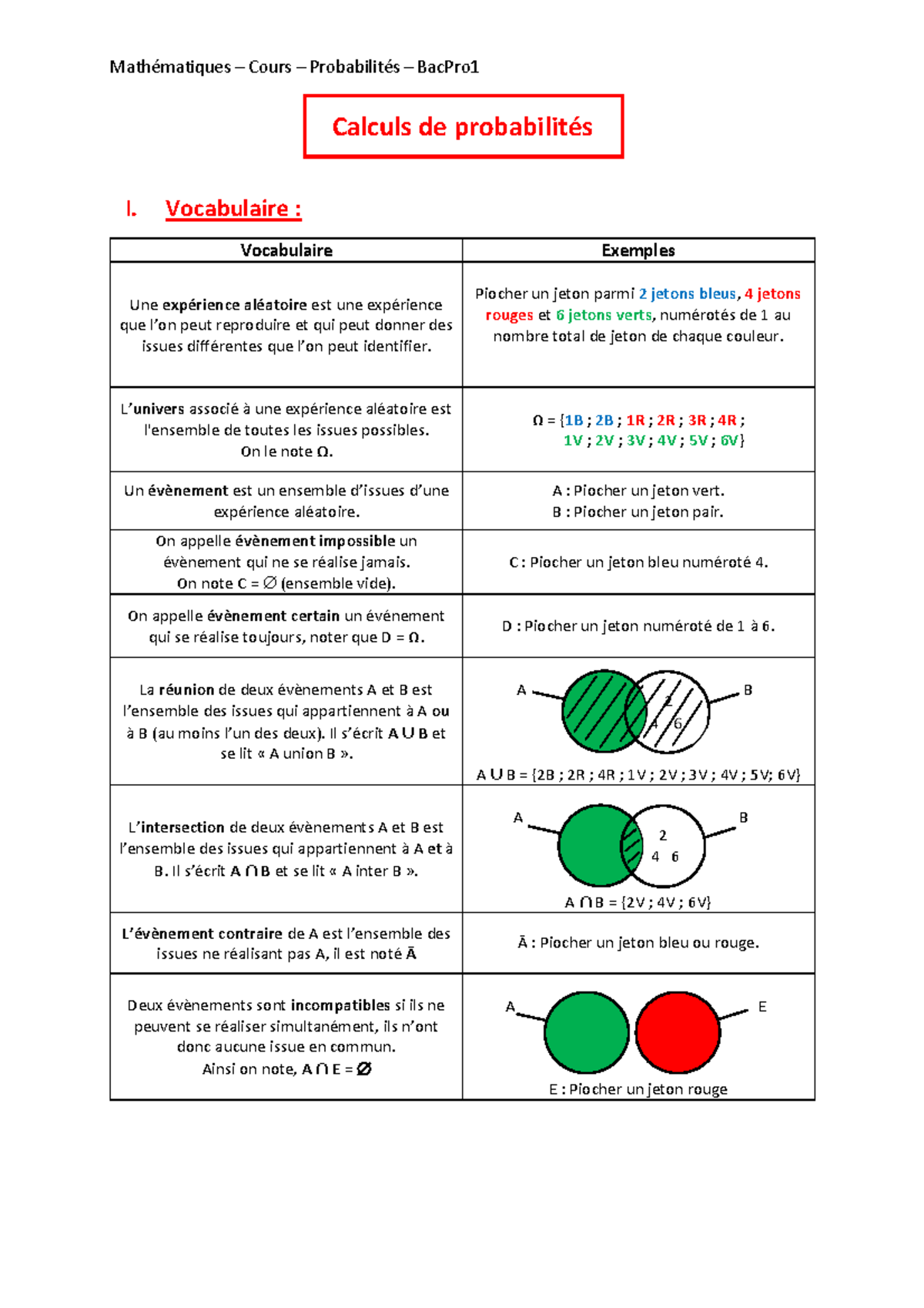 Cours - Calculs de probabilités - Calculs de probabilités I ...