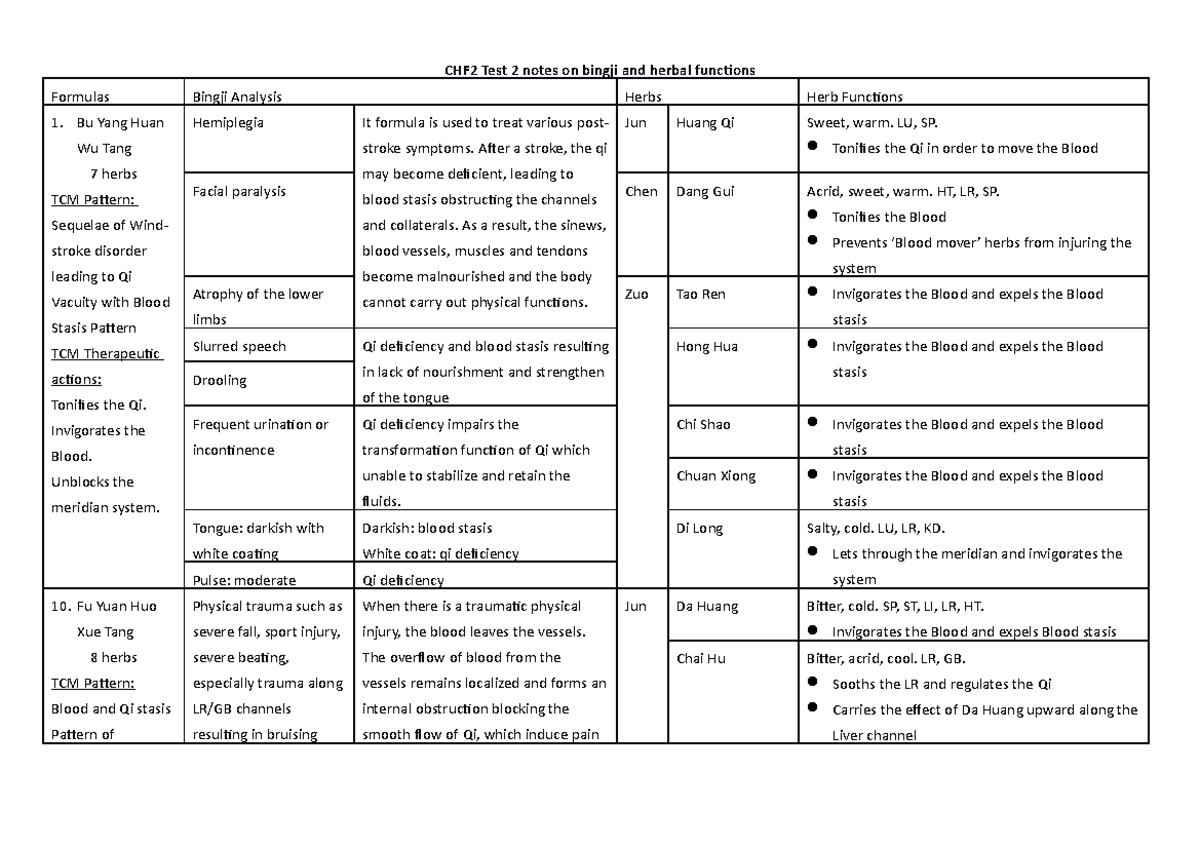 CHF2 Test 2 notes on bingji and herbal functions - CHF2 Test 2 notes on ...