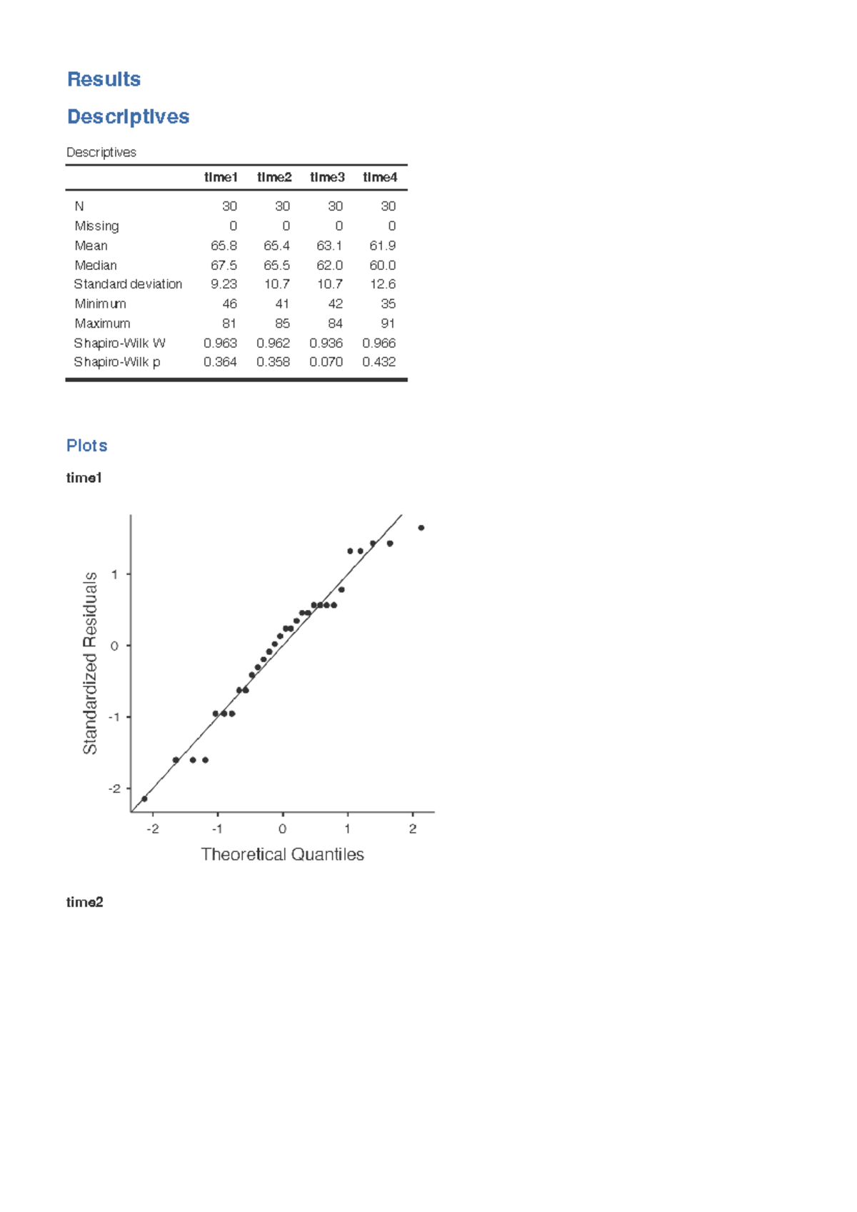 Stats check 2 - these are notes - Results Descriptives Descriptives ...