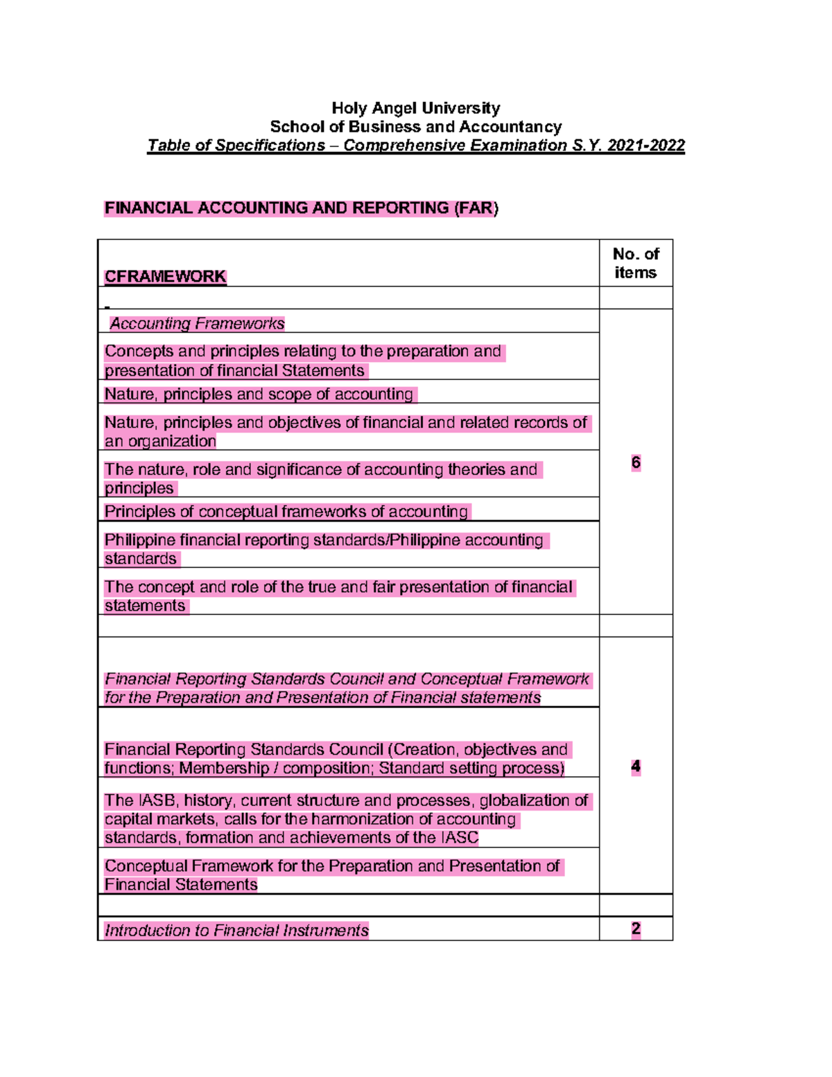 TOS Comprehensive EXAM 2021 2022 - Holy Angel University School of ...