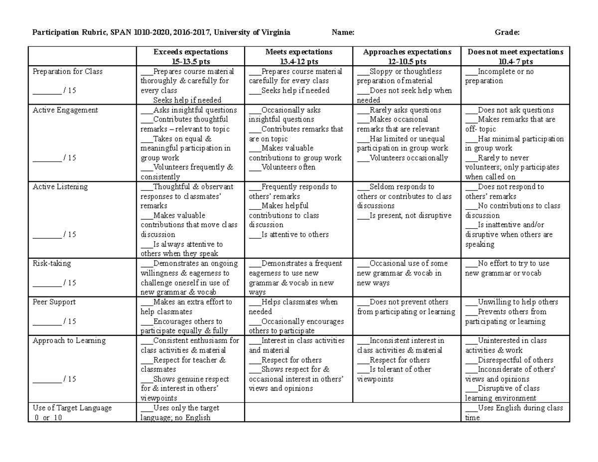 Participation Rubric, 2016-2017-1 - Participation Rubric, SPAN 1010 ...