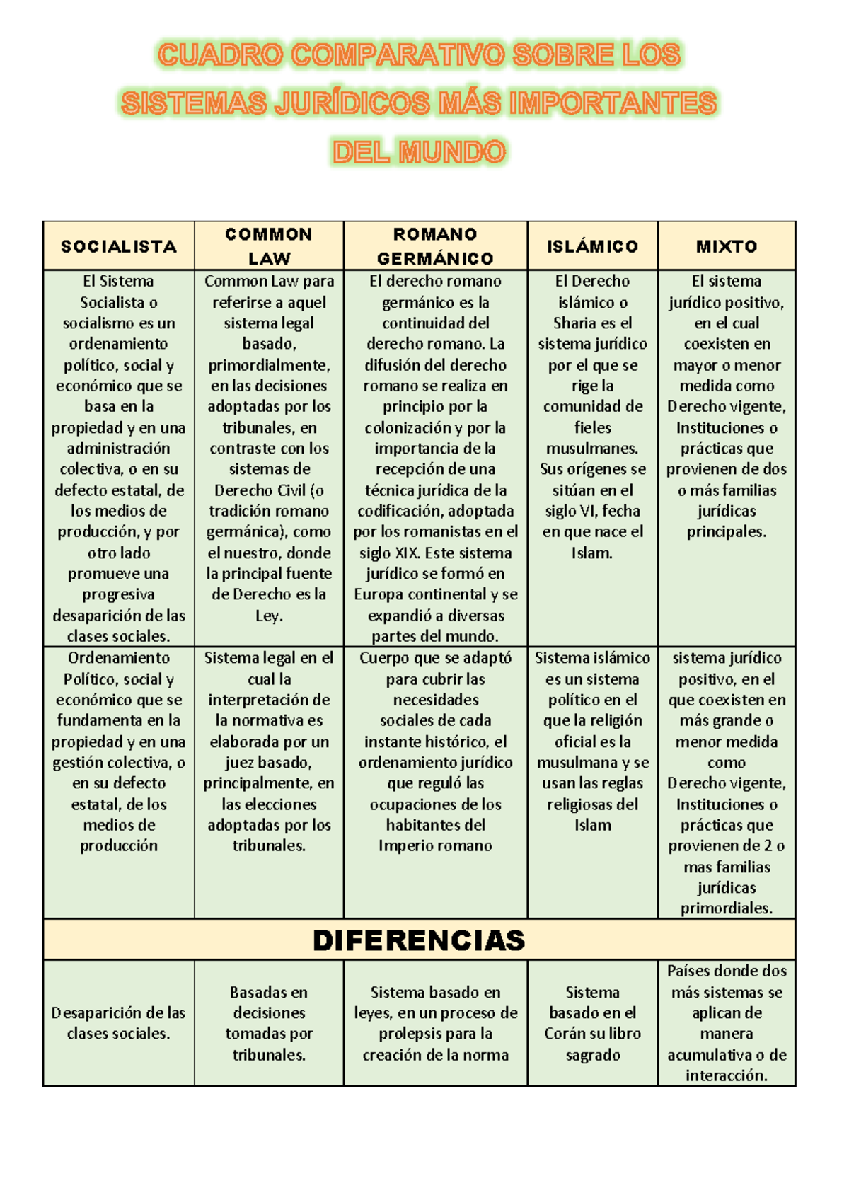 Cuadro Comparativo Sobre LOS Sistemas Jurídicos MÁS Importantes DEL ... Cuadro Comparativo Sobre LOS Sistemas Jurídicos MÁS Importantes DEL ...