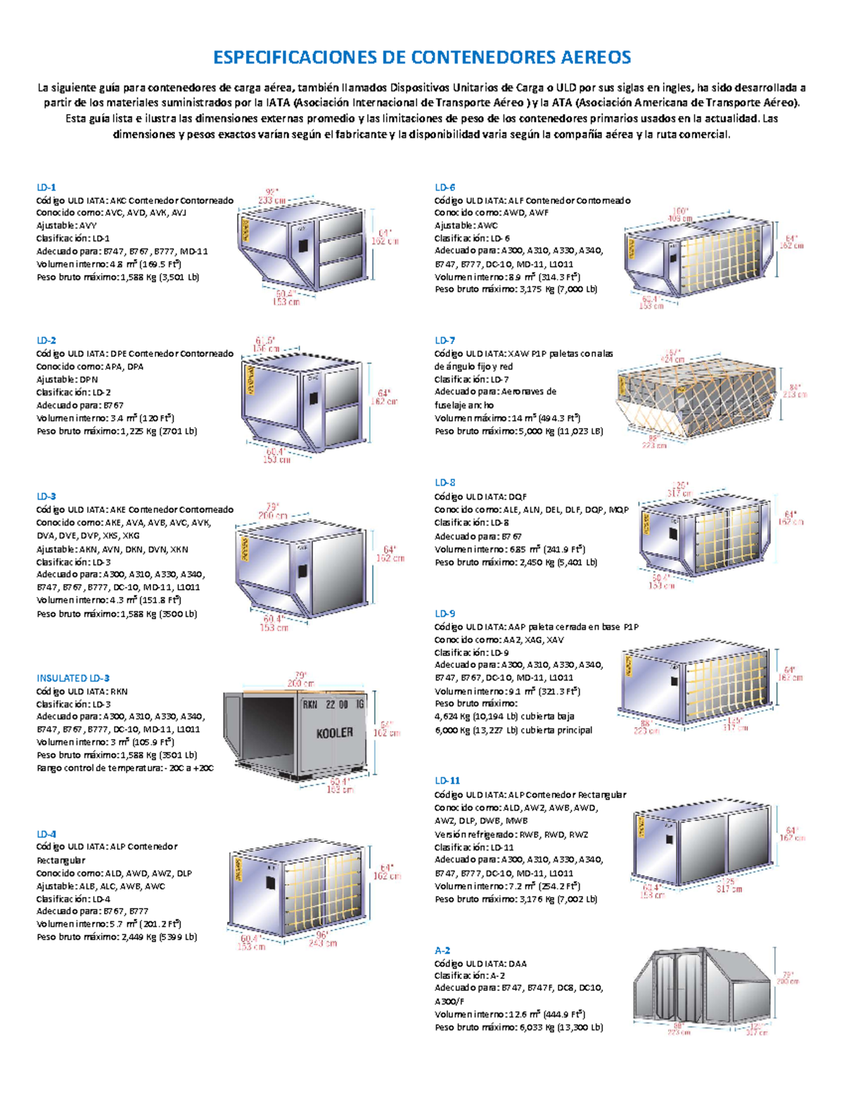 Air container specifications (es) - LD-1 LD- Código ULD IATA: AKC ...