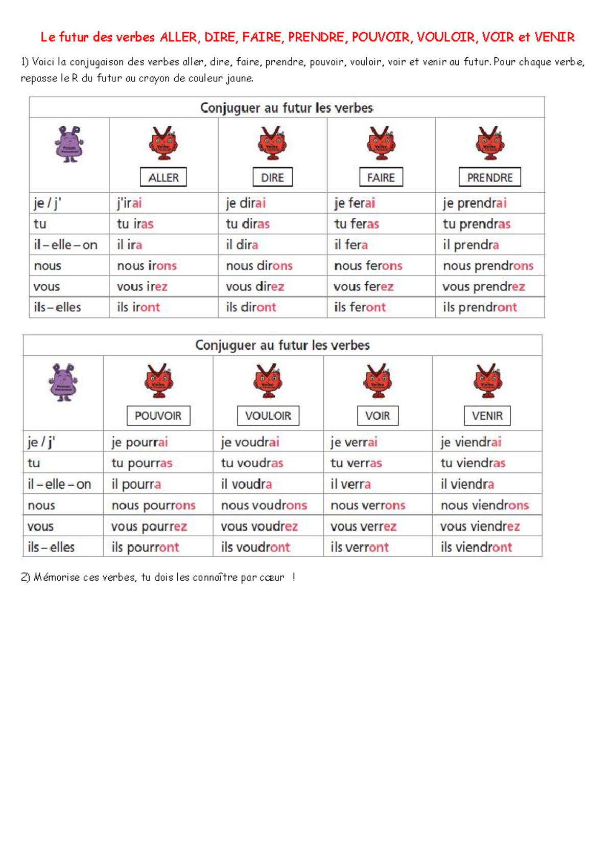 Le futur des verbes aller dire faire voir venir vouloir prendre et ...