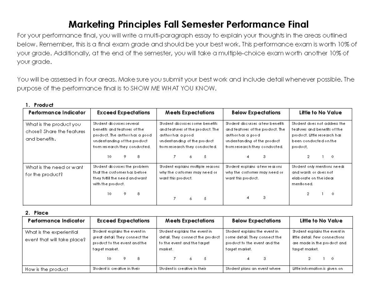 Copy of Marketing Principles Fall Performance Rubric - Marketing ...