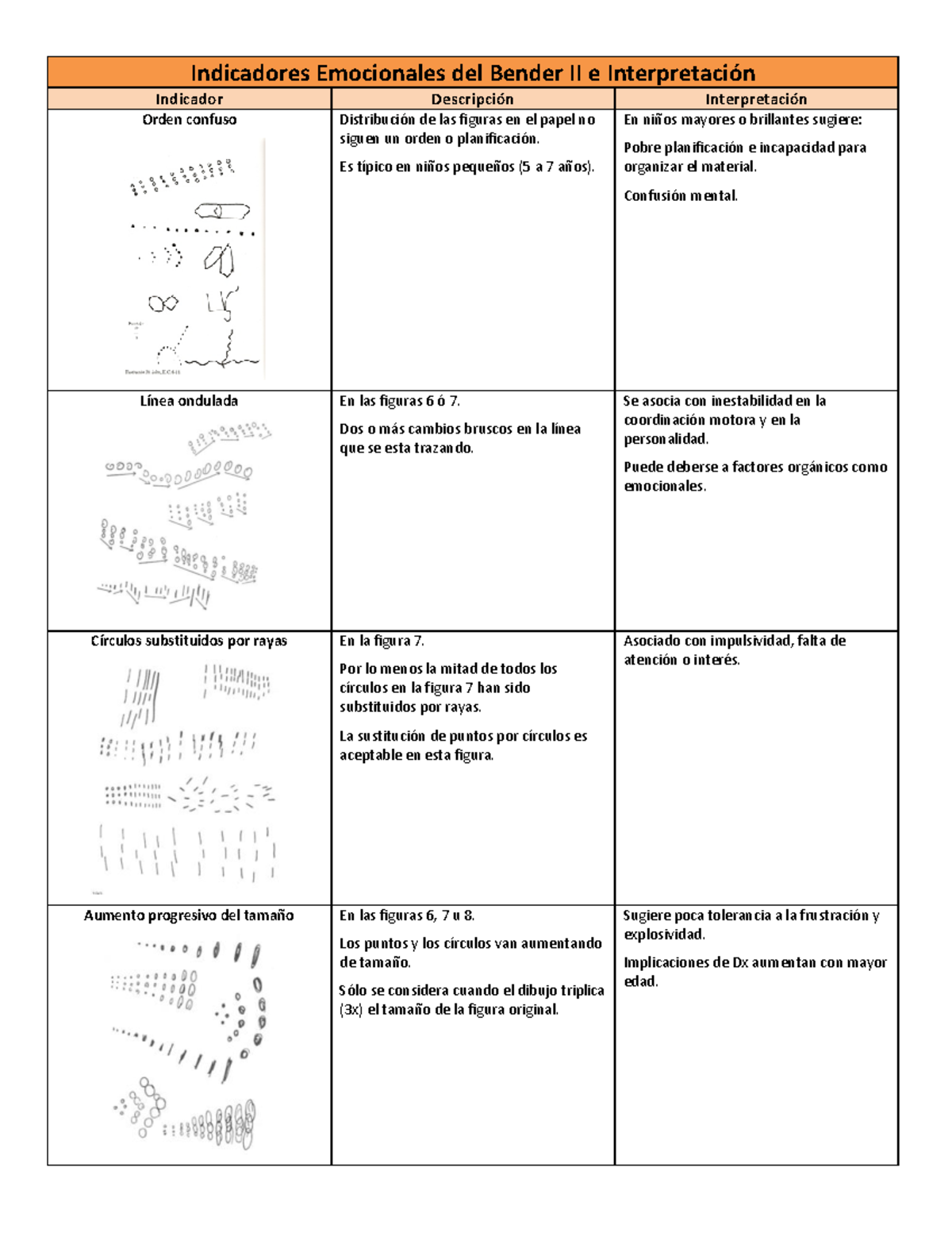 Personalidad Bender II Indicadores e Interpretación[ 2757 ...