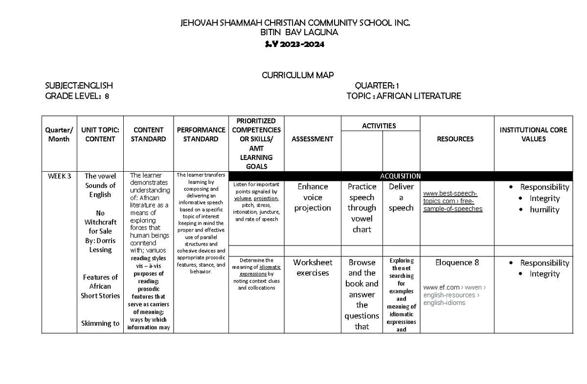 ENG8 1ST QRT WEEK 3 CMAP - curriculum map - JEHOVAH SHAMMAH CHRISTIAN COMMUNITY SCHOOL INC ...