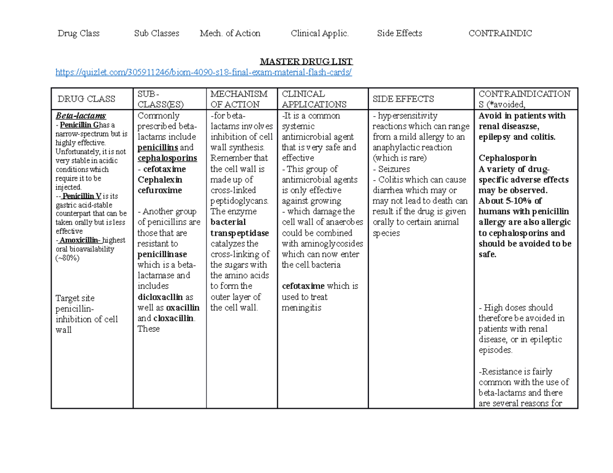 Master Drug List practical Ecology - MASTER DRUG LIST - Studocu