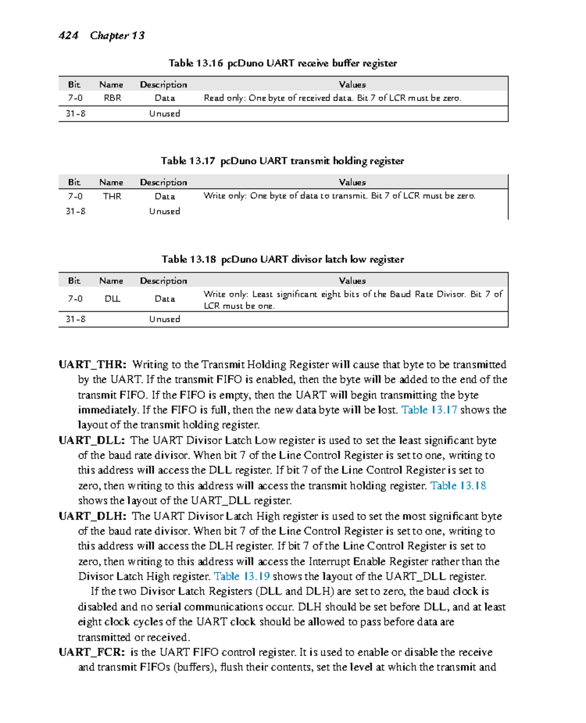 Modern Assembly Language Programming-102 - 424 Chapter 13 Table 13 pcDuno UART receive buffer ...