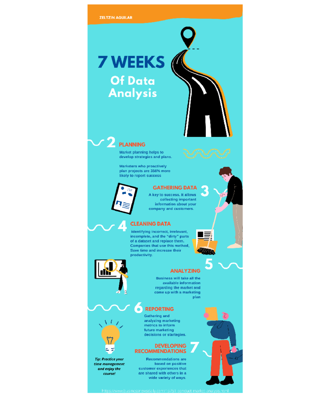 7 weeks of data analy - data summary - SPAN201 - Studocu