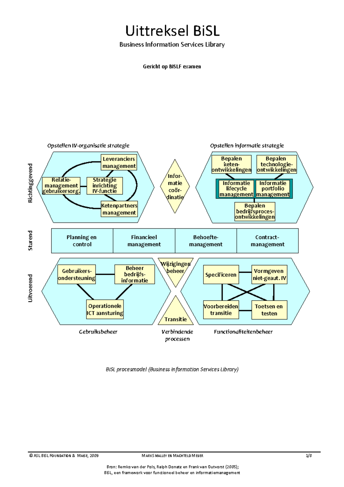 Bi SL Foundation uittreksel - Uittreksel BiSL Business Information ...