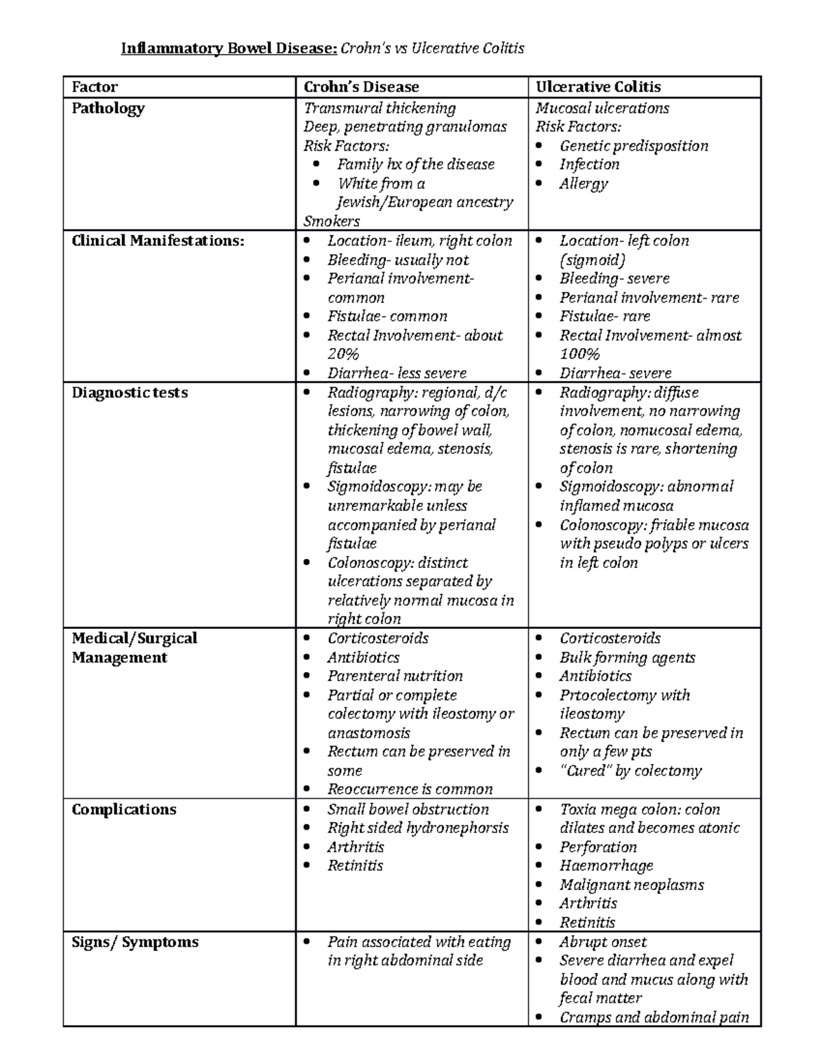 Gastro Notes - Inflammatory Bowel Disease: Crohn’s vs Ulcerative ...