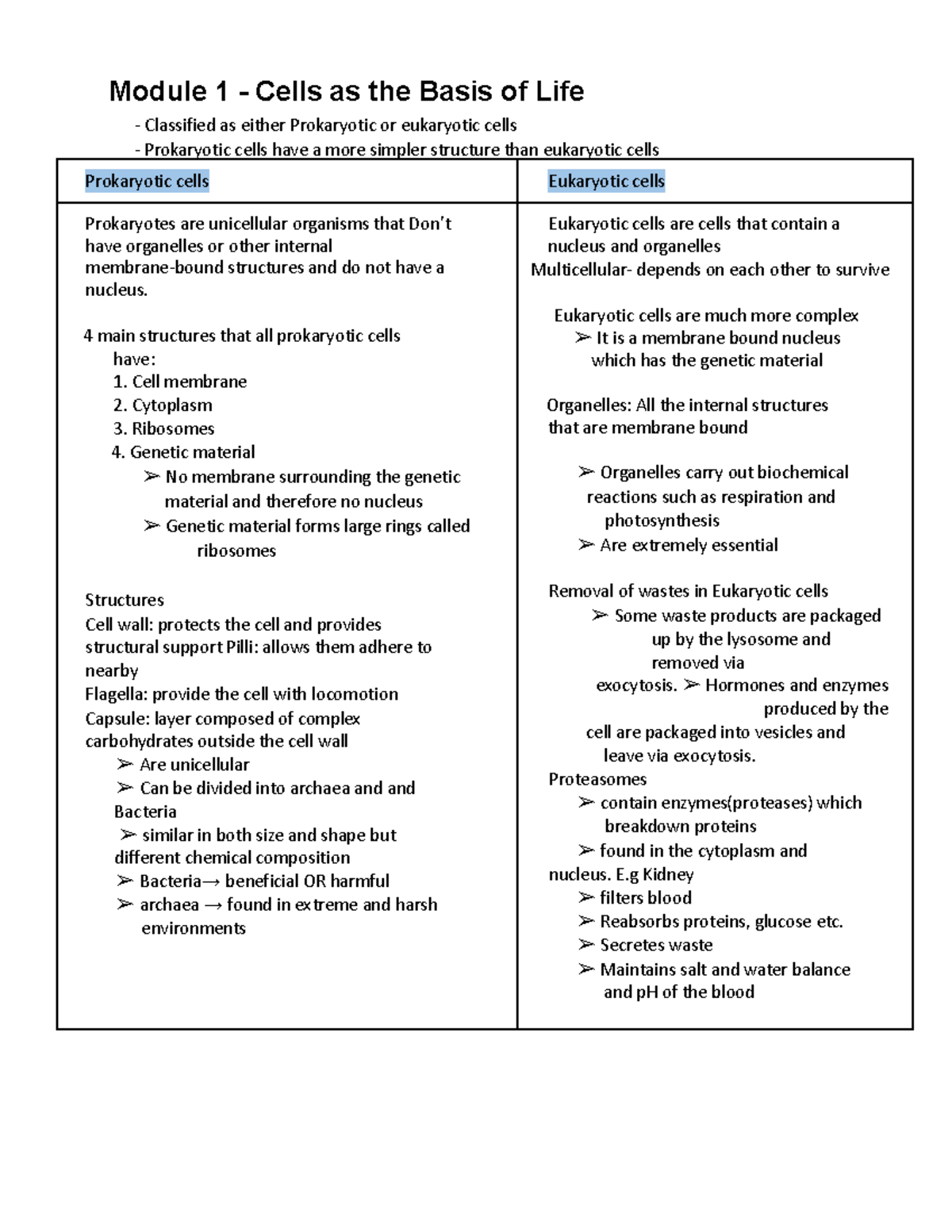 Year 11 Biology - Whole syllabus - Module 1 - Cells as the Basis of ...