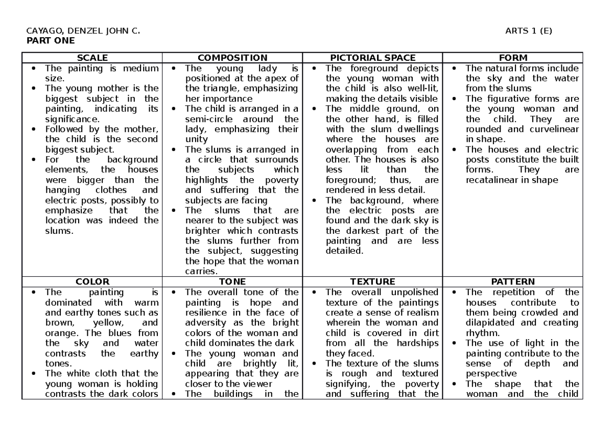 Forum Week Four - Analysis on Arts - CAYAGO, DENZEL JOHN C. ARTS 1 (E ...