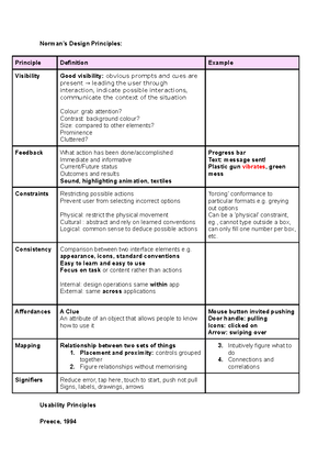 Journal 4 (High Distinction) - Fundamentals of Interaction Design ...