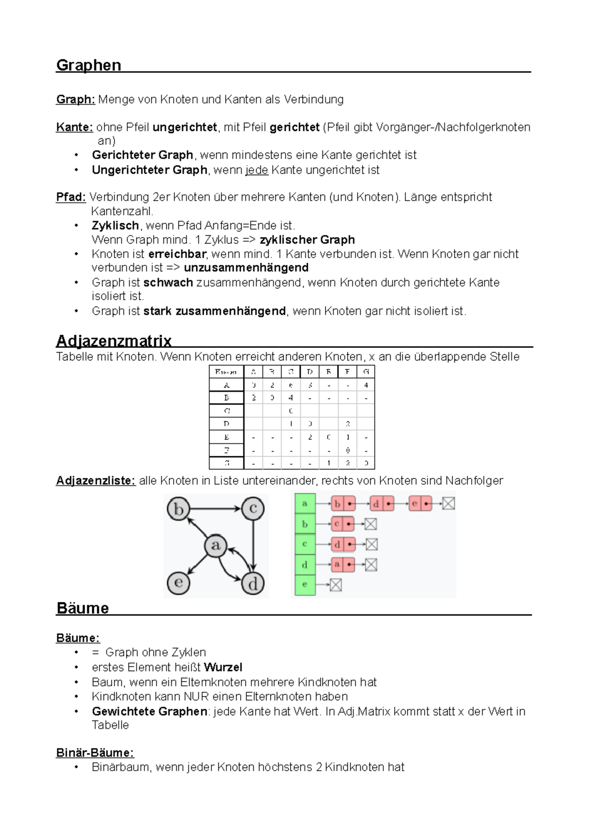 Info Klausur Zusammenfassung - Graphen Graph: Menge von Knoten und ...