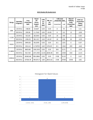 ASIC Design LAB 5 Report - ASIC DESIGN LAB 5 REPORT – (ICC LAB 3 ...
