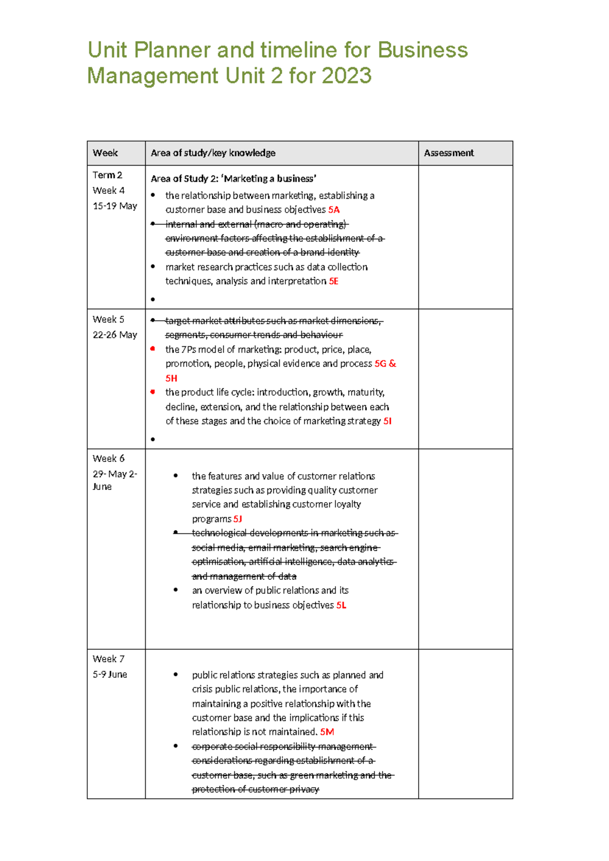 Business management course outline unit 2- 23 - Management Unit 2 for ...