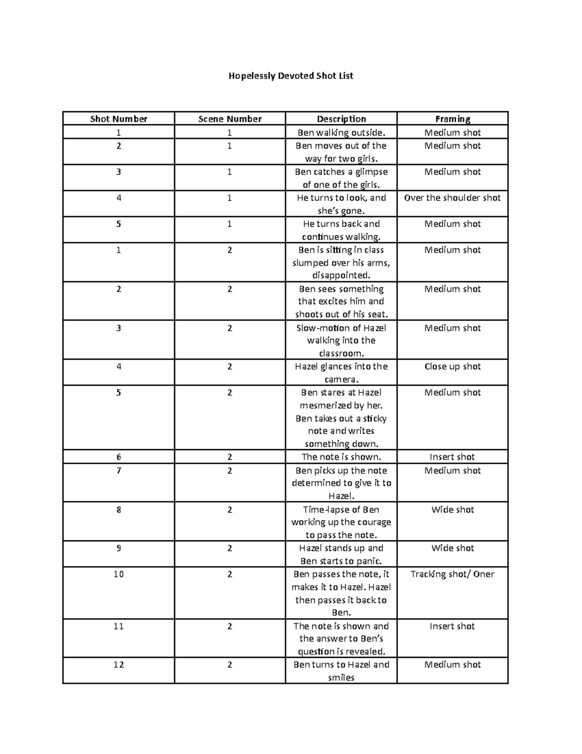 DFP Shot List - An example of the shot list for the final project ...