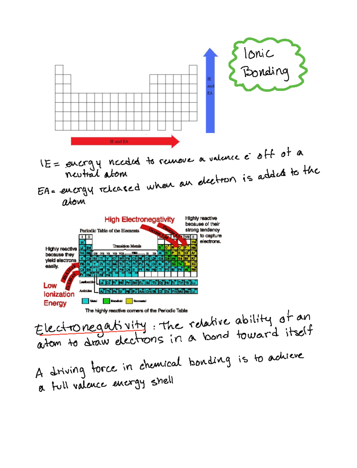Bonding - different types of bonding - CHE 1201 - Studocu