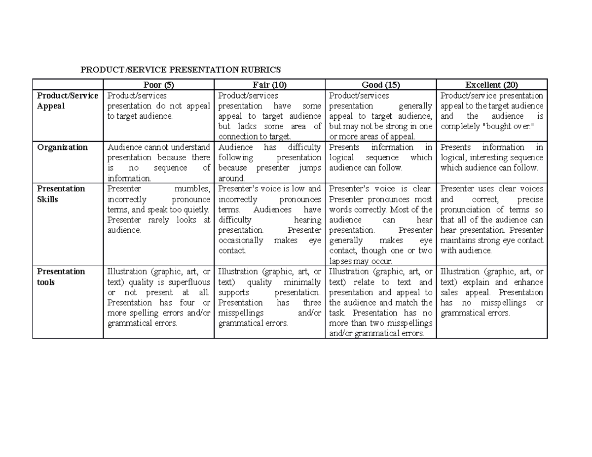 Product or Service Presentation Rubrics - PRODUCT/SERVICE PRESENTATION ...