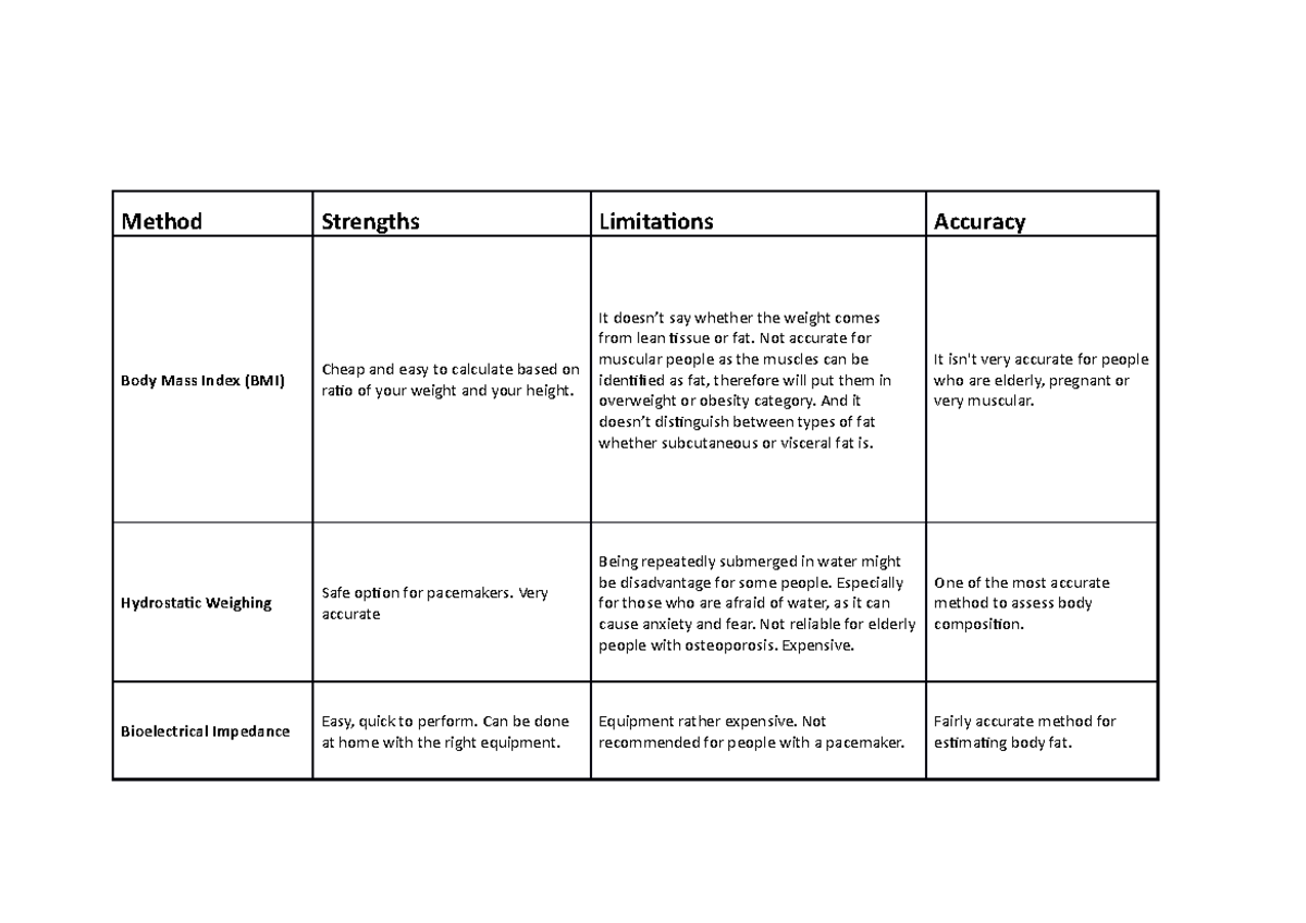 methods-and-techniques-used-to-measure-body-mass-studocu
