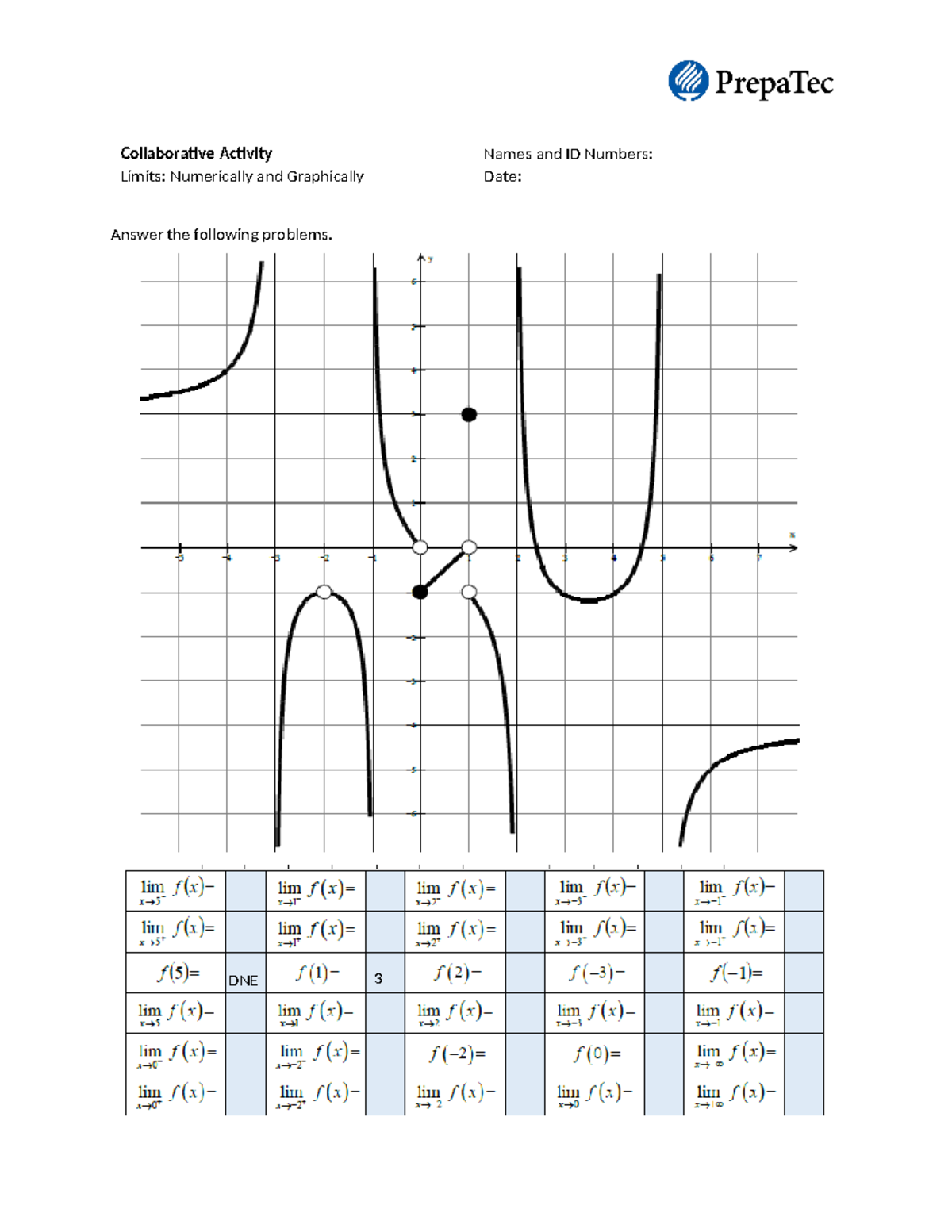 Collab Activity Limits numerically and Graphically - Calculo integral ...