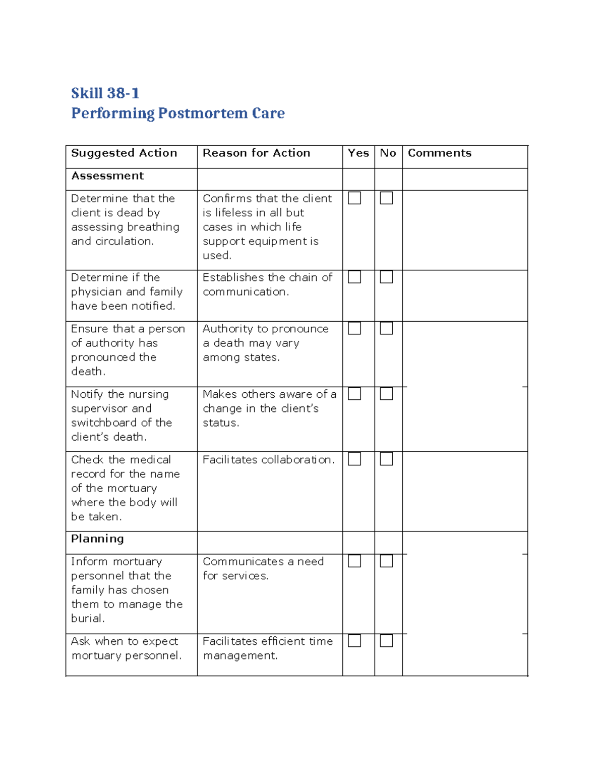 Skill Checklist 38-1 Performing Post Mortem Care - Skill 38- Performing ...