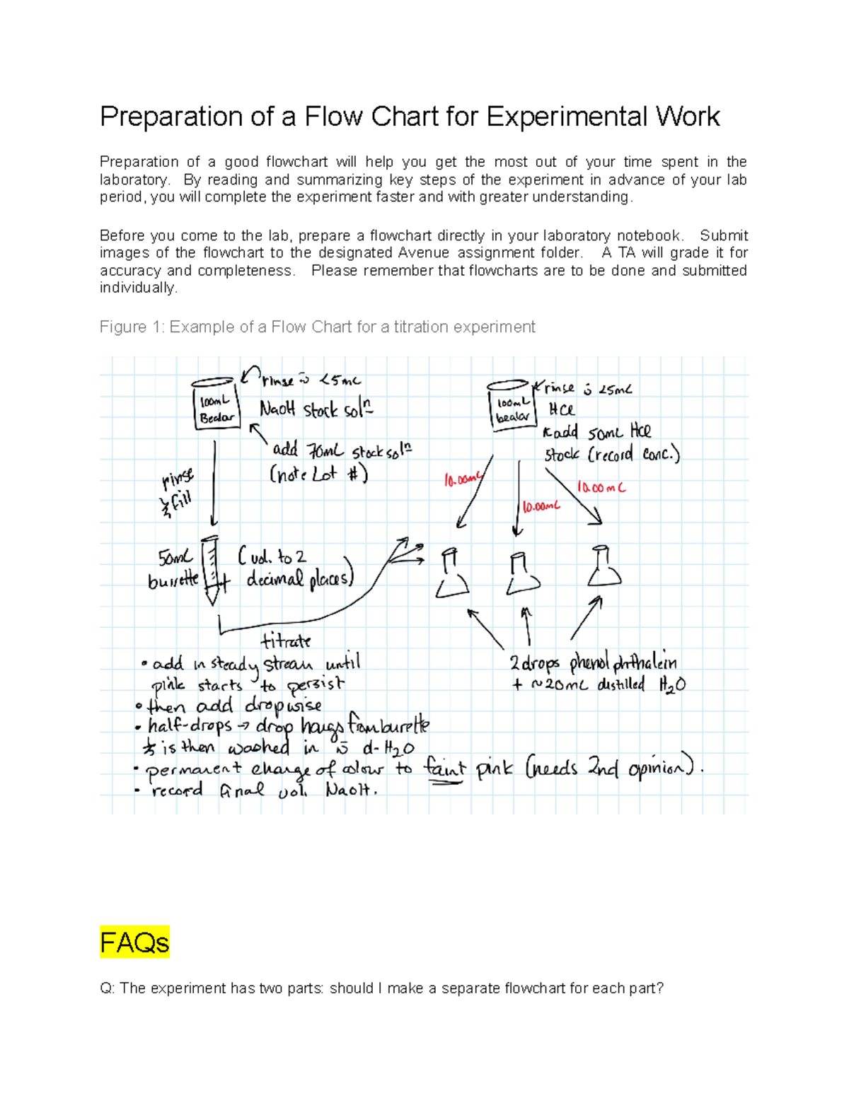 Flowchart preparation - Preparation of a Flow Chart for Experimental ...