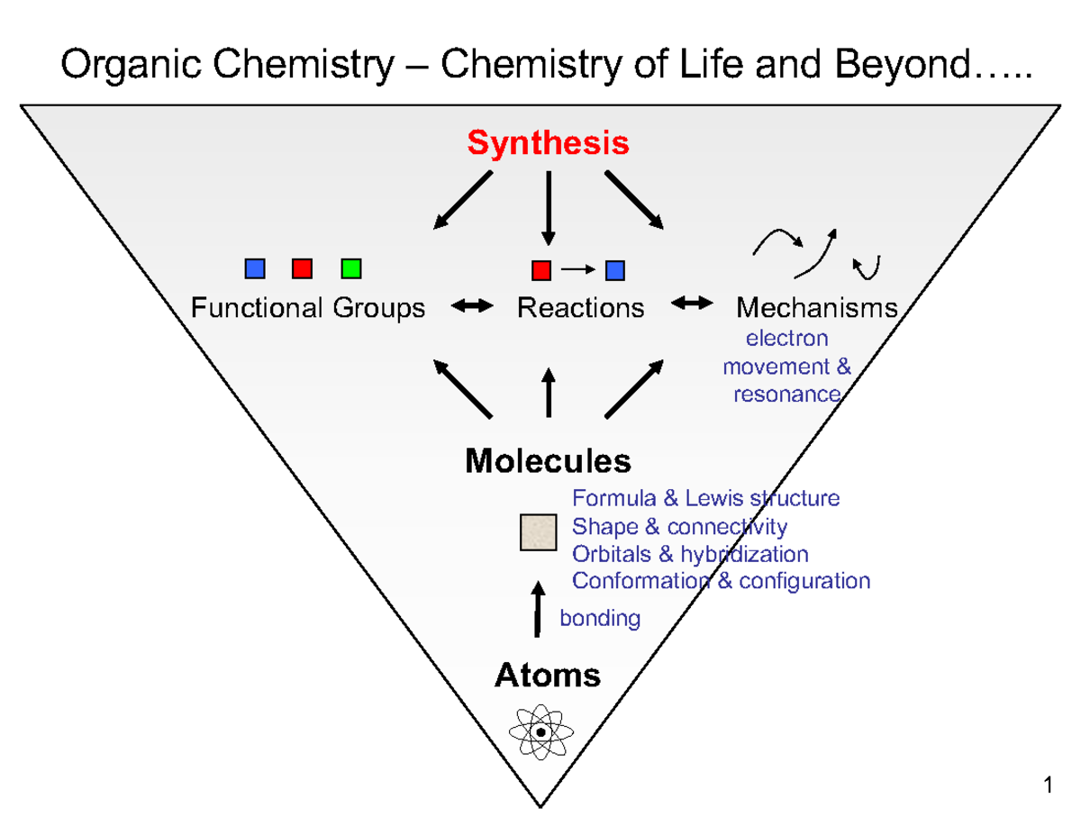 26 synthesis - slides - Organic Chemistry 3 Chemistry of Life and ...