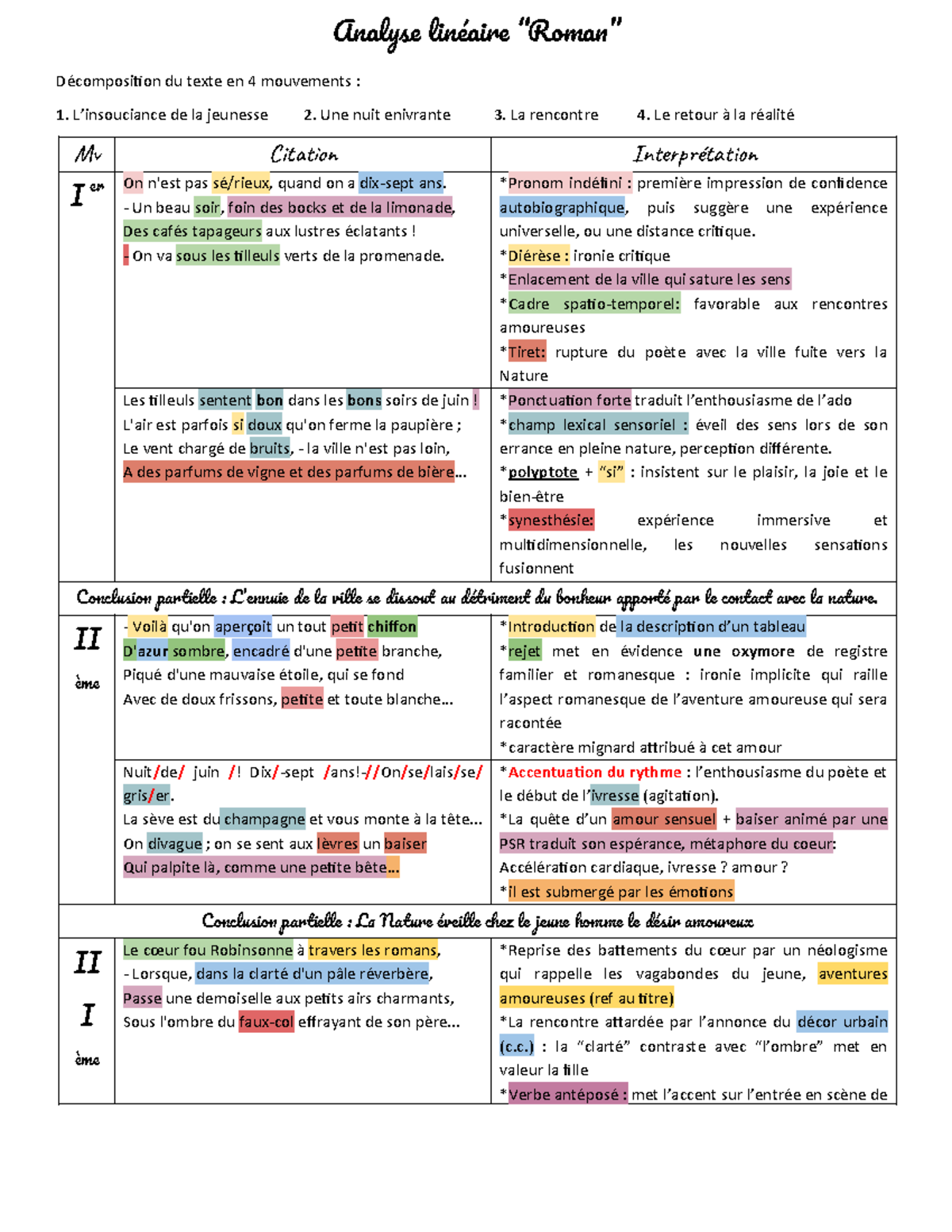 720595263 Analyse lineaire Roman - Analyse linéaire “Roman ...