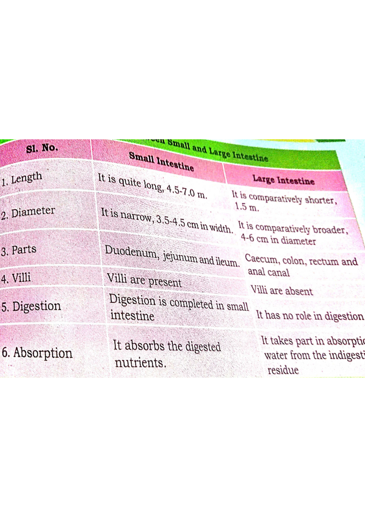 Zoology pdf 18 - Class notes - science - Studocu