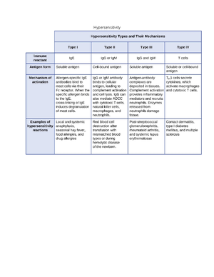 Endocrine System Overview Assessment - Chapter 56: Assessment of the ...