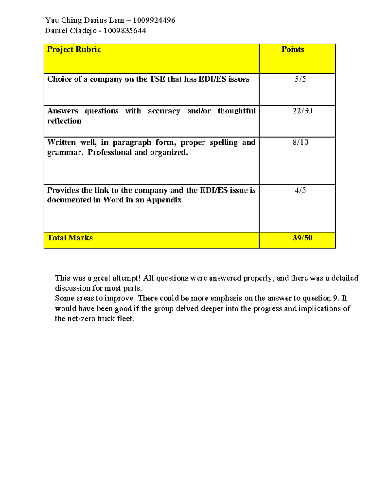 F23 B01 Team Project 50 - assignment - Project Rubric Points Choice of a company on the TSE that ...