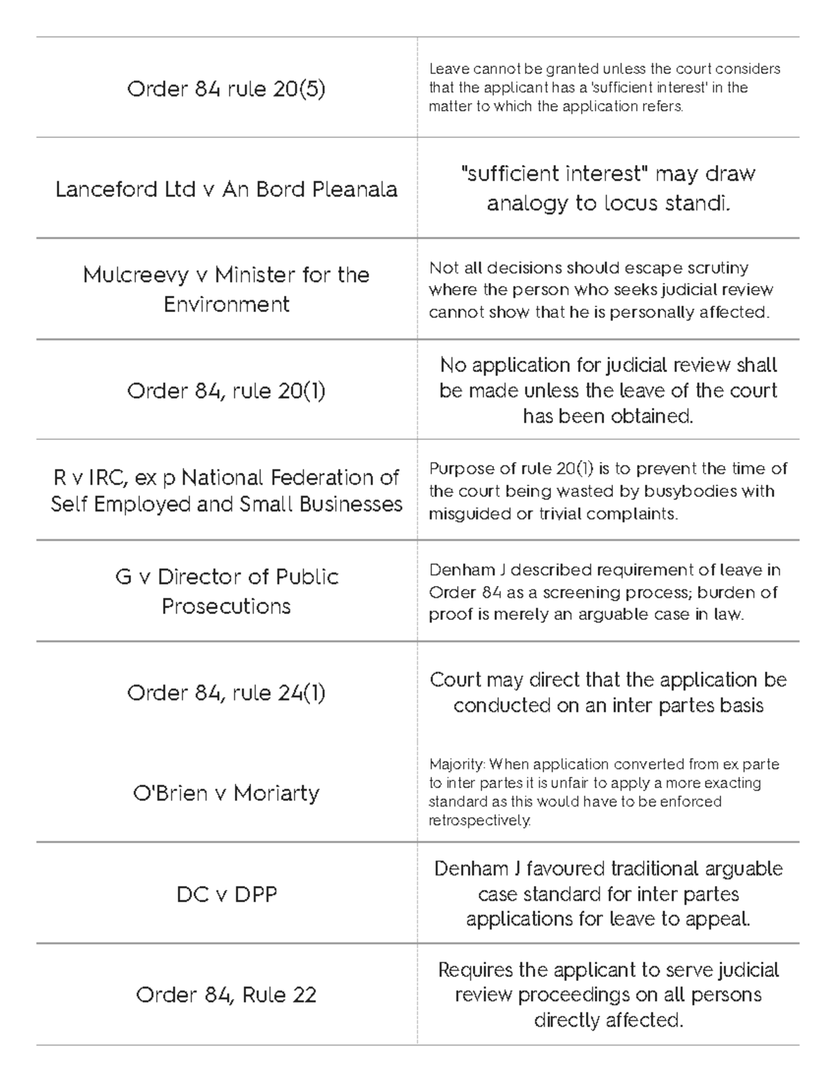 Judicial Review Procedure - Order 84 rule 20(5) Leave cannot be granted ...