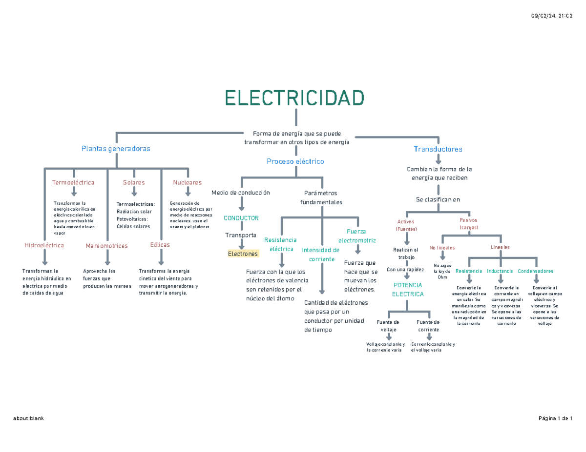 Mapa-electricidad - 09/02/24, 21: 02 about:blank Página 1 de 1 ...