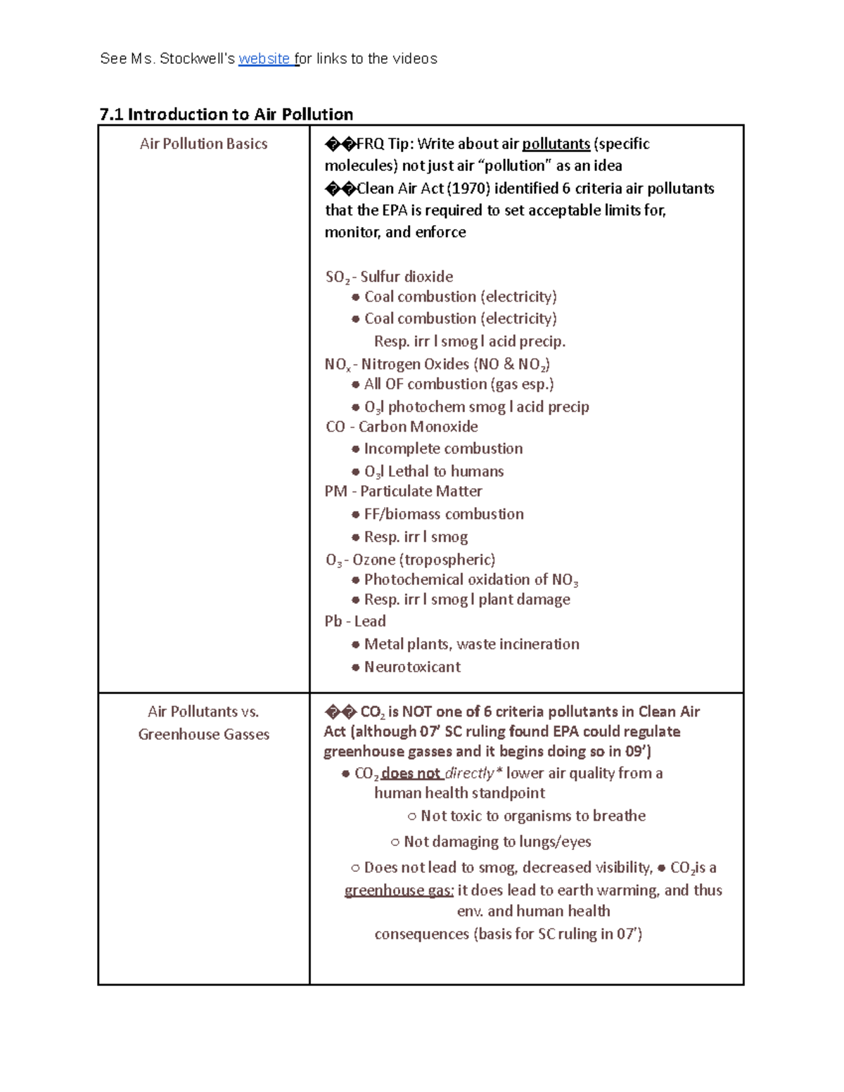 Air Pollution Basics and Photochemical Smog - Studocu