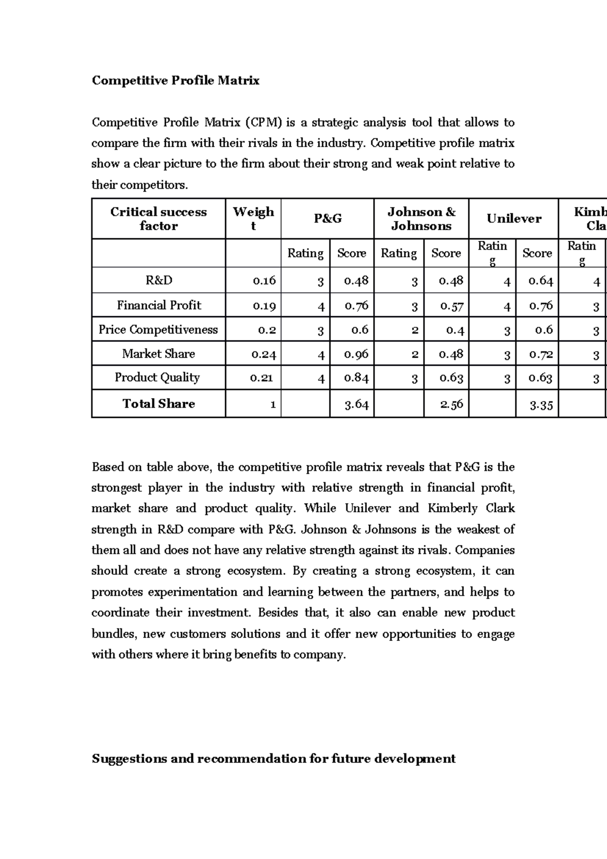 Competitive Profile Matrix & Recommendation - Competitive Profile ...