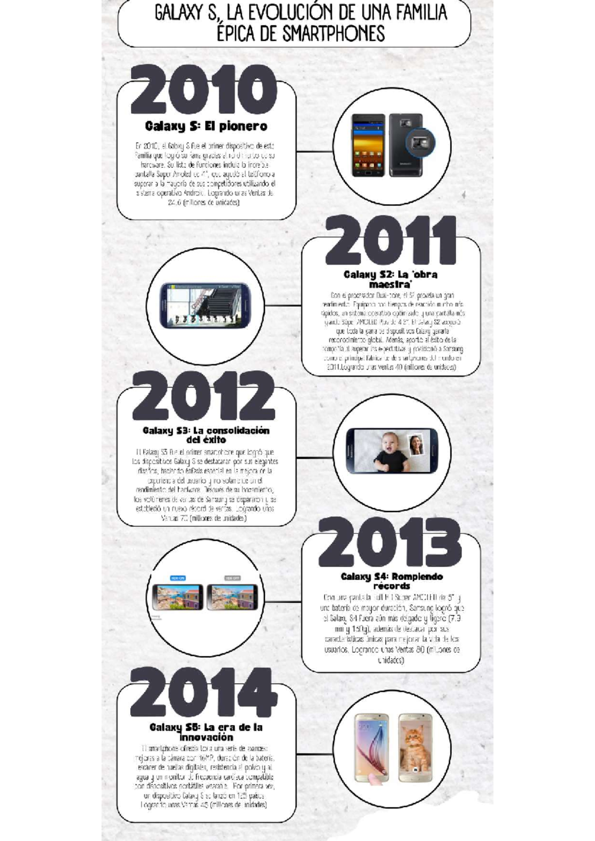 Linea de tiempo celulares - Introduccion a la tecnologia - Studocu