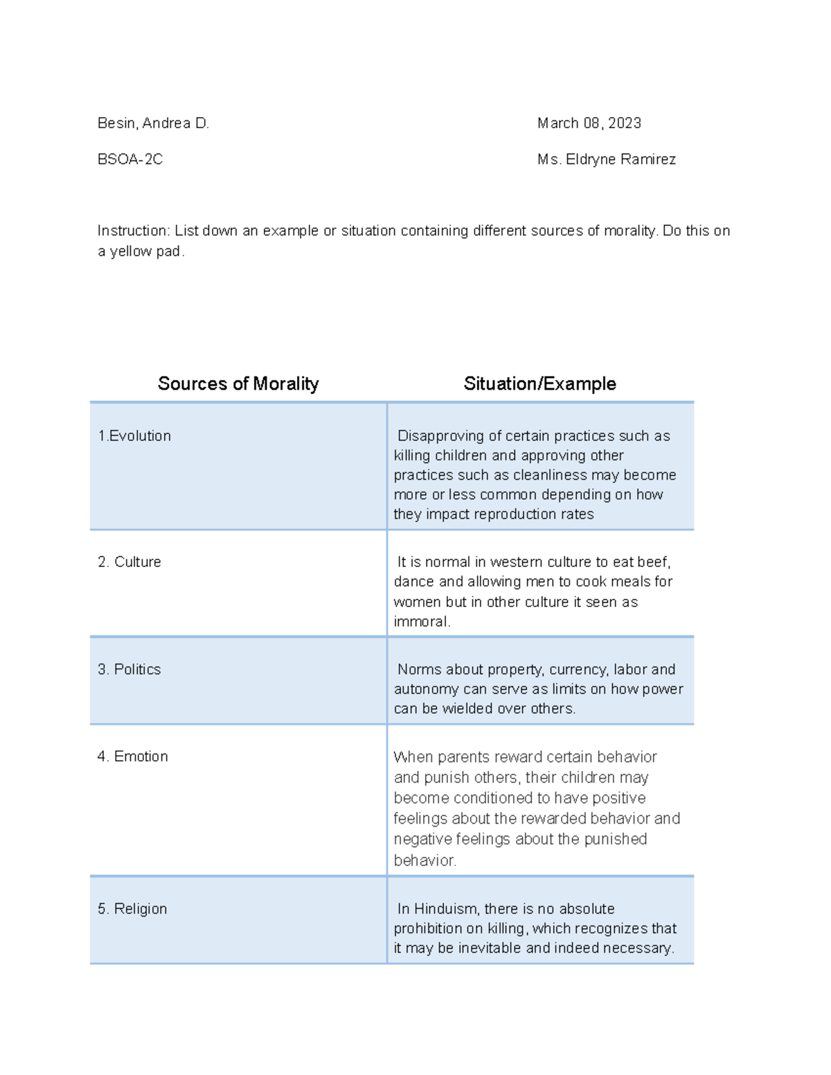 Activity #3 Sources of Morality - Besin, Andrea D. March 08, 2023 BSOA ...