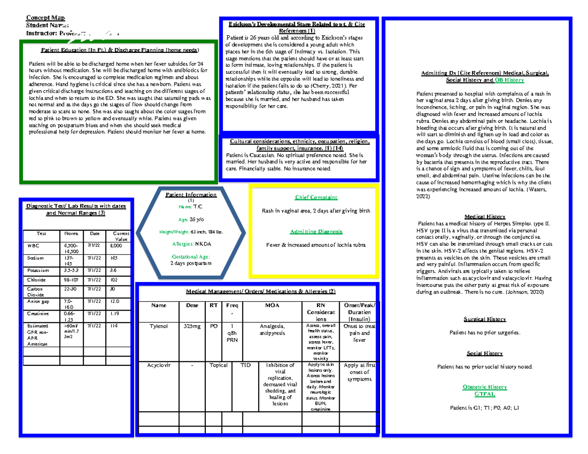 OB Concept Map - Cultural considerations, ethnicity, occupation ...