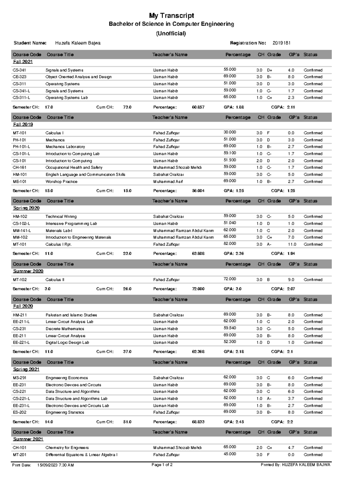 Unofficial DMC - solution manual - My Transcript (Unofficial) Bachelor ...