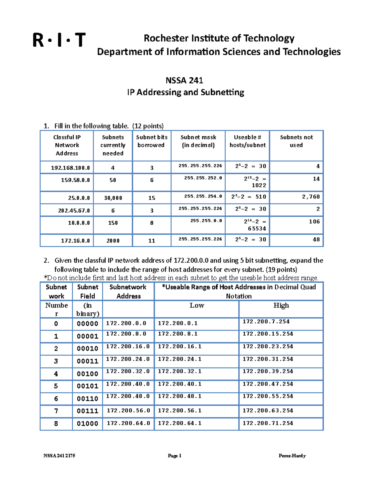 Subnetting Assignment Rochester Institute Of Technology Department Of